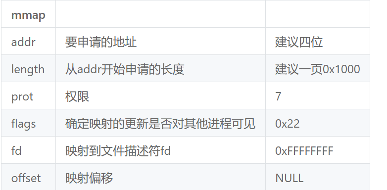 shellcode - yyyffff's blog