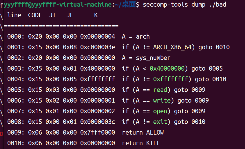 shellcode - yyyffff's blog
